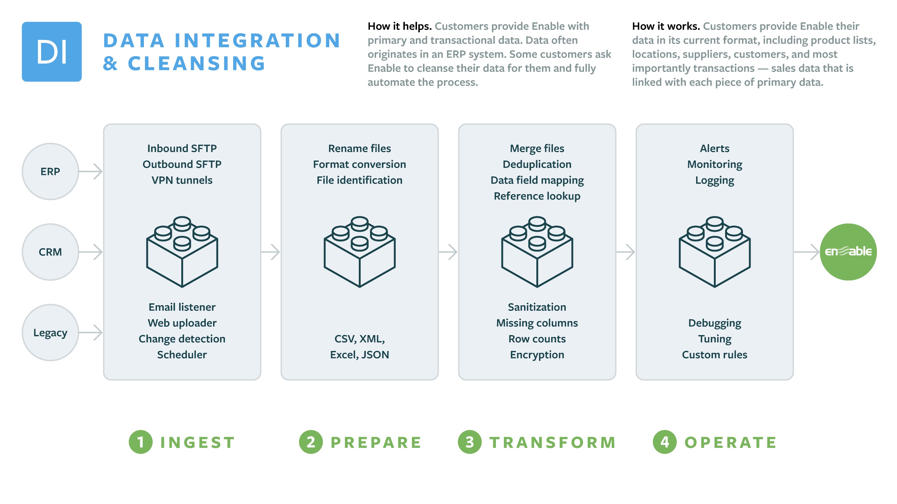 Upload data as is with Data Integration & Cleansing | Enable help center